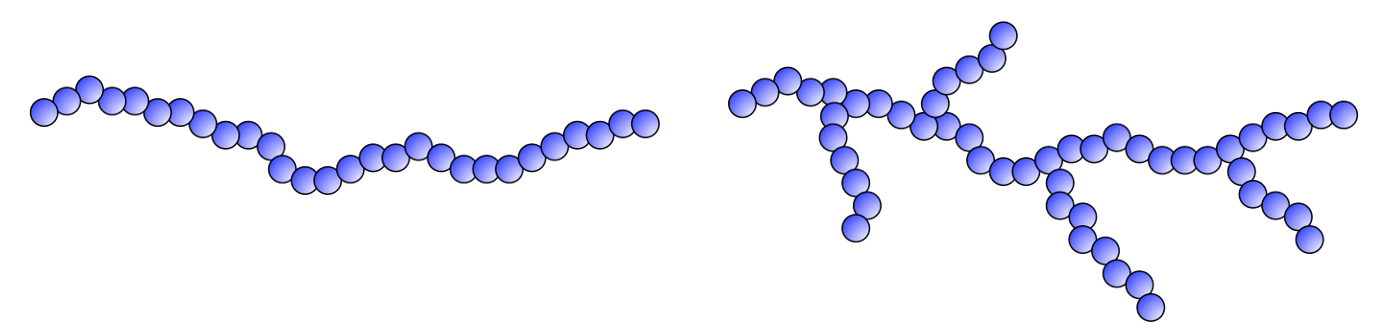 Matériaux Polymères - Architecture macromoléculaire | CultureSciences ...