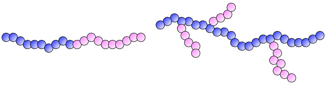 Matériaux Polymères - Architecture macromoléculaire | CultureSciences ...