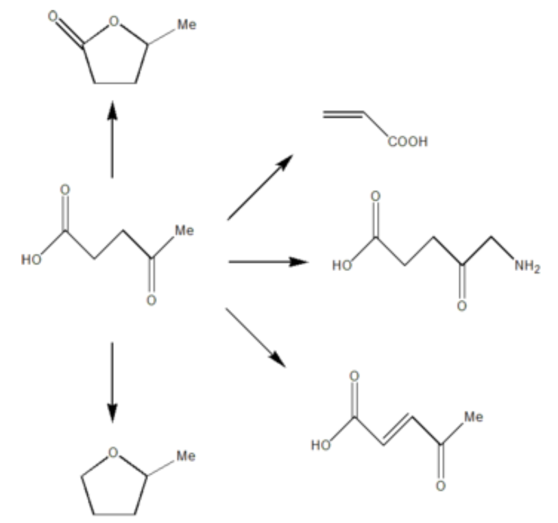 Solvants et chimie verte 2/3 : L'eau, un solvant vert ...