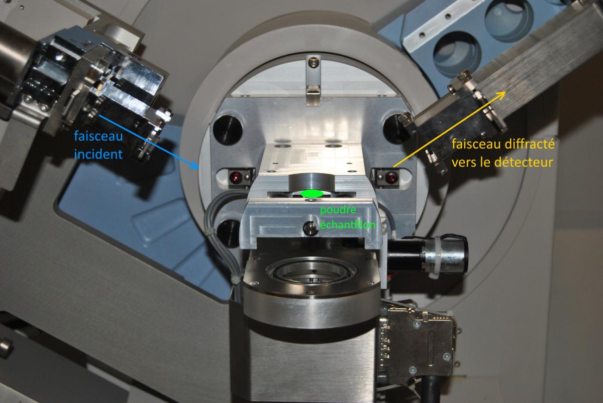 Le siècle de la cristallographie : de la diffraction des rayons X à la cristallographie (2/2 ...