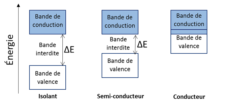 Le dioxyde de titane, une céramique semi-conductrice d’avenir (2/2 ...