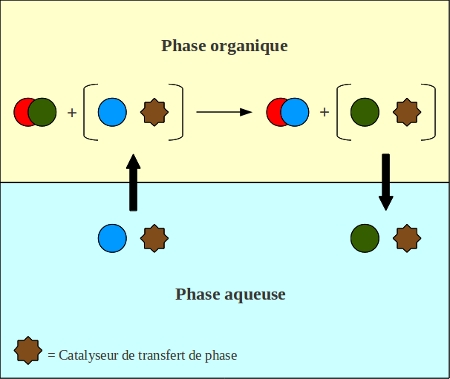 Solvants et chimie verte 2/3 : L'eau, un solvant vert ...